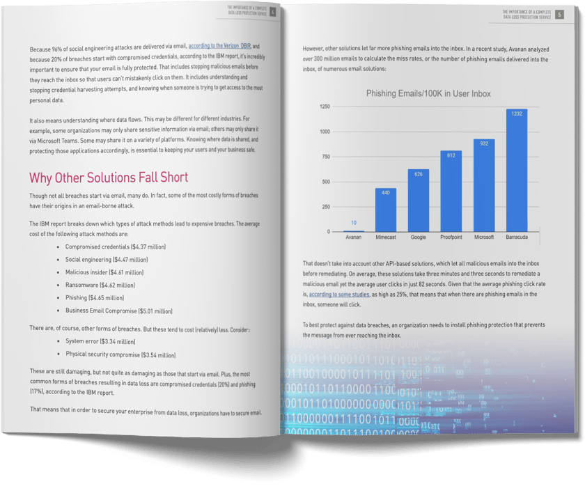 Avanan | White Paper: The Importance of a Complete Data Loss Protection ...