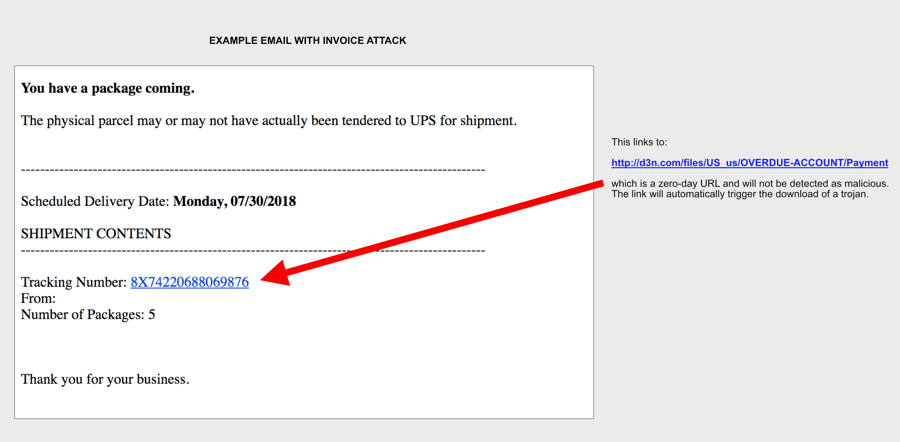 Fake Email Invoices: Why Office 365 Keeps Missing These Phishing Attacks?