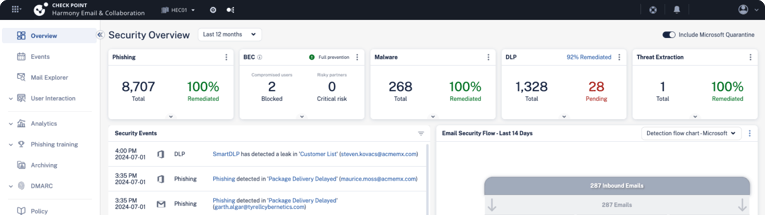 Enterprise Cloud Email Security Solutions Reinvented | Check Point ...